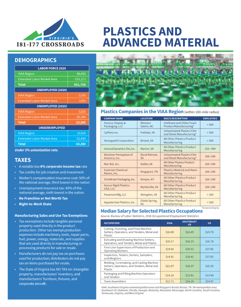 Plastics and Advanced Materials - Virginia's i81-i77 Crossroads